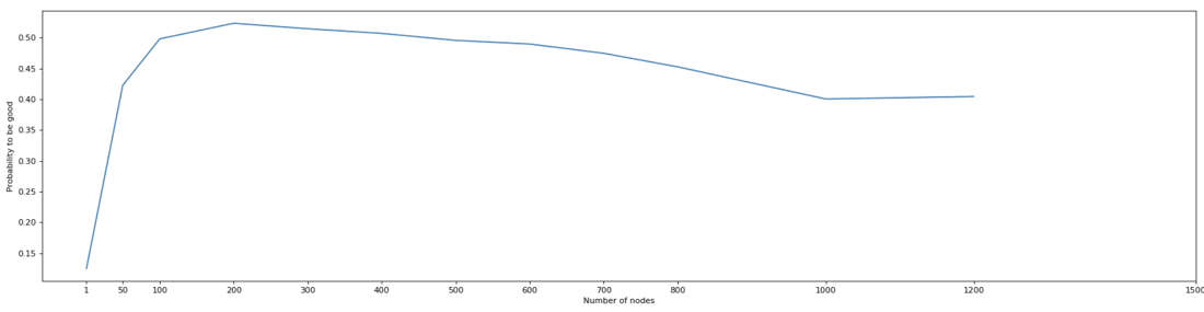 Creating a Web Scraping Pipeline