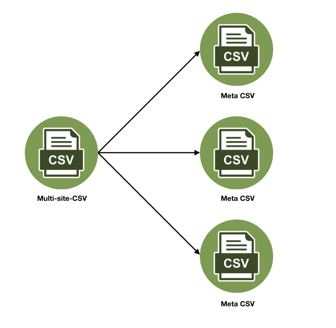 Creating A Web Scraping Pipeline