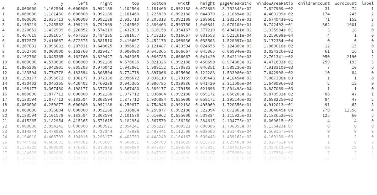 Understanding the Web - Parsing Web Pages Semantically